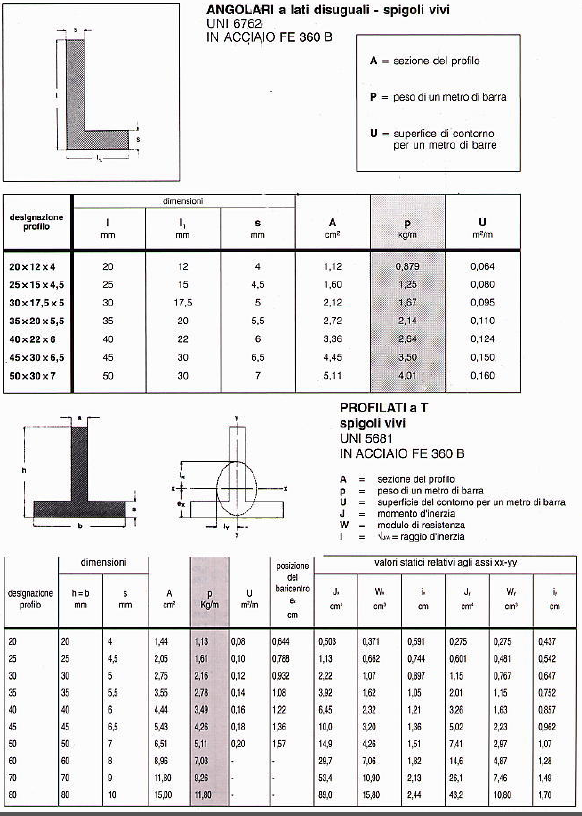 LAMINATI MERCANTILI